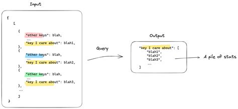 How To Improve Streamlit App Loading Speed Show The Community Streamlit
