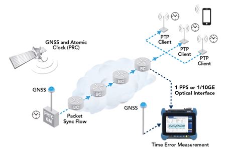 Demystifying 5g Nr Measurements With A Spectrum Analyzer 2021 09 12 Microwave Journal