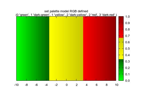 Gnuplot Demo Script Pm3dcolors Dem