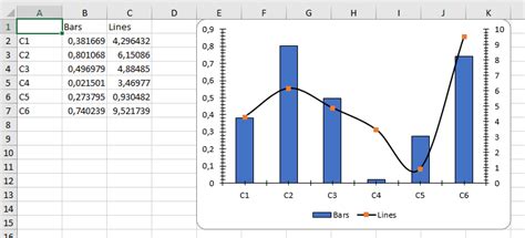 Java Apache Poi Cant Get Line Chart Values To Appear In The