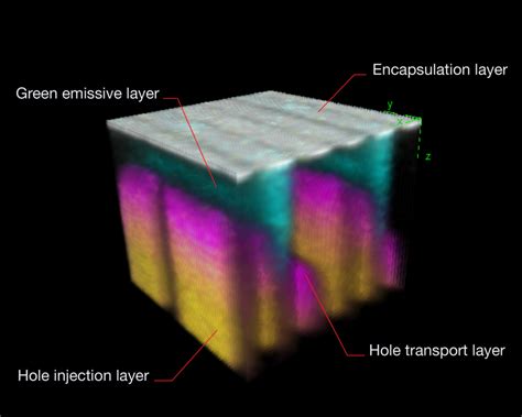 Tof Sims Time Of Flight Secondary Ion Mass Spectrometry