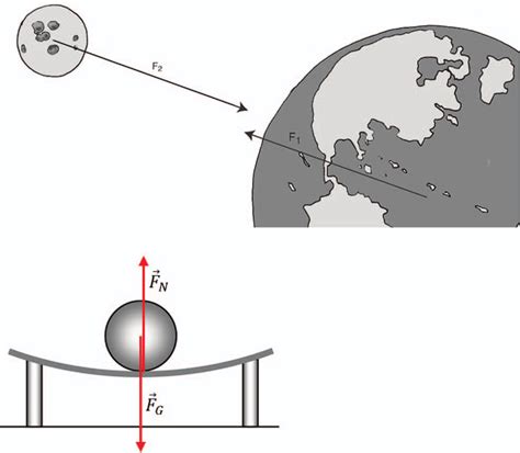 An Example Of A Metacognitive Question See The Online Article For The