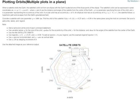 Solved Plotting Orbitsmultiple Plots In A Plane My