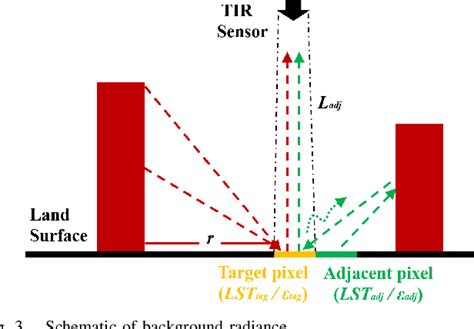 Figure From Thermal Infrared Radiance Transfer Modeling Of The Urban Landscape At Ultrahigh