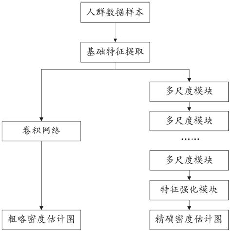 crowd density estimation method and system eureka patsnap