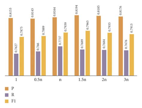 Comparing The Experimental Results Of Different Nc Values Download Scientific Diagram