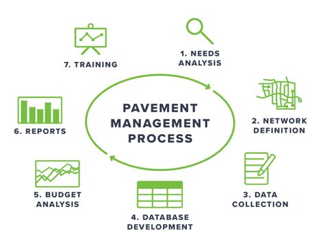 Introduction To Pavement Management Nevada Ltap Course Catalog