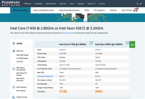 Cpuをi7 930からxeon X5672へアップグレード Electric Blue Industries Ltd