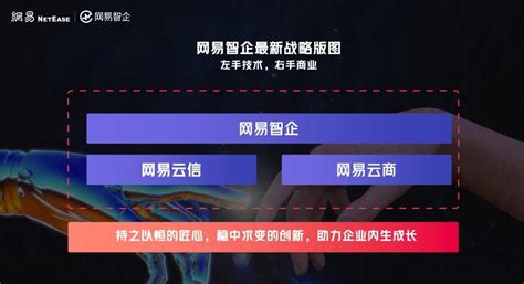 网易智企获奖啦 2020 年值得再读一遍的网易技术干货 网易云信技术小站 Segmentfault 思否