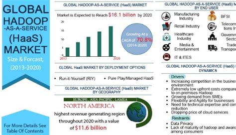 Brace Yourself For Weathering The Data Storm Rdbms Vs Hadoop