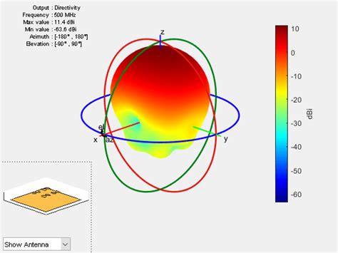 design create antenna array or ai based antenna resonating at specified frequency matlab