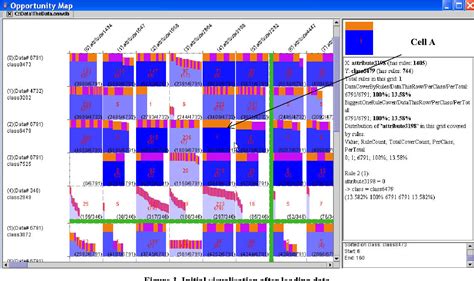 Figure 3 From A Visual Data Mining Framework For Convenient