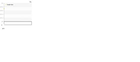 Php Plot Sinle Record In The Line Graph Stack Overflow