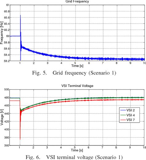 Figure 5 From A Modified Load Flow Algorithm For Microgrids Operating In Islanded Mode