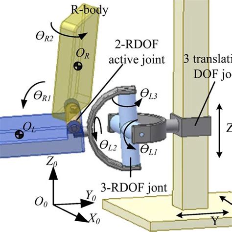 Equivalent Manipulator Of Twin Body System Download Scientific Diagram