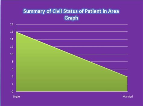 Nursing Informatics Exercises Nursing Informatics World