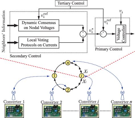 figure 1 from signal temporal logic based attack detection in dc