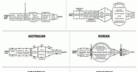 Communication Patterns Around The World According To Lewis Album On Imgur