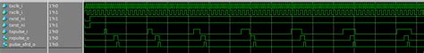 Verilog Clock Domain Crossing For Pulse And Level Signal Electrical