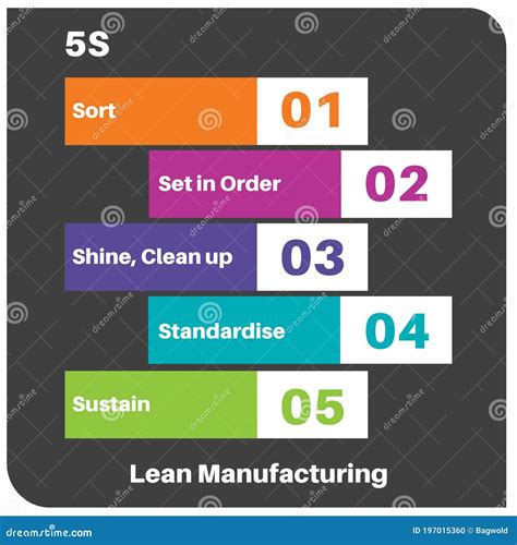 5s Lean Manufacturing Infographic Vector Drawing Stock Vector