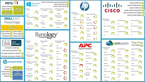 Server Monitoring Prtg Server Monitoring Prtg