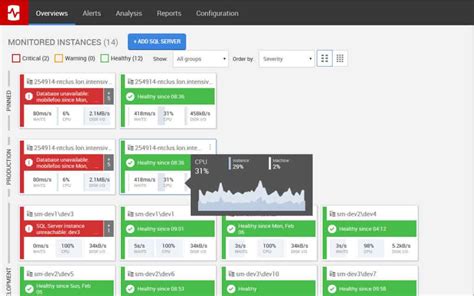 Best SQL Server Monitoring Tools For Free Paid