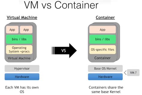 Relax Infotech Docker Essentials A Developer Introduction