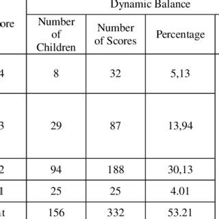 Data Capabilities Dynamic Balance Download Scientific Diagram