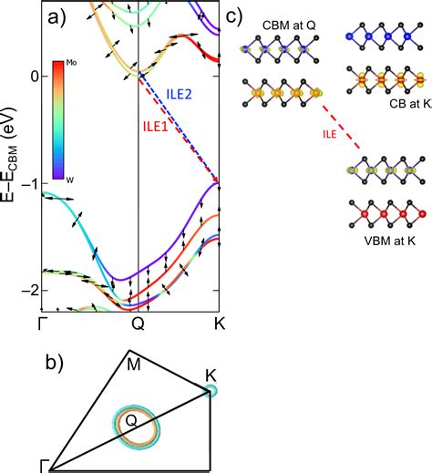 Figure 4 From Double Indirect Interlayer Exciton In A Mose2 Wse2 Van Der Waals Heterostructure