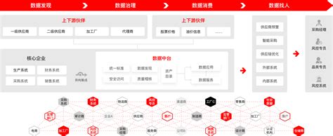 解决方案