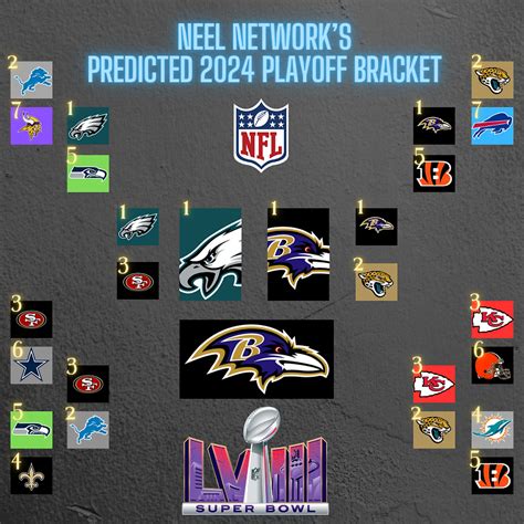 Predicting The 2024 Nfl Playoff Bracket Who Comes Out On Top
