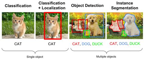 Contoh Machine Learning Pada Image Labelling