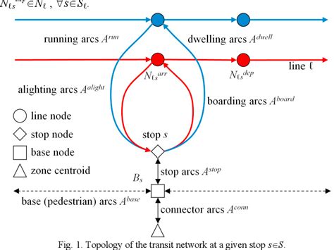 Figure 1 From Formulation Of The Transit Link Transmission Model Semantic Scholar