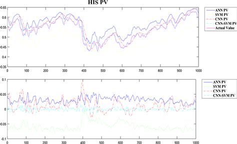 Schematic Diagram Of CNN Stock Index Prediction Model Download Scientific Diagram