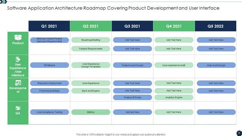 Software Application Architecture Roadmap Ppt PowerPoint Presentation Complete Deck With Slides