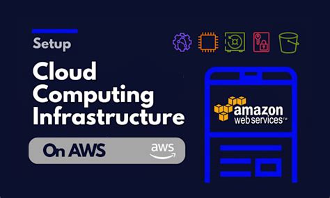 Setup Amazon Web Services Aws Cloud Computing Services By Aliamir Fiverr
