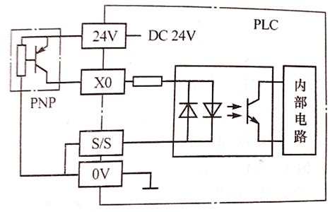 如何区分plc输入用npn还是pnp，即源型和漏型 极客坊
