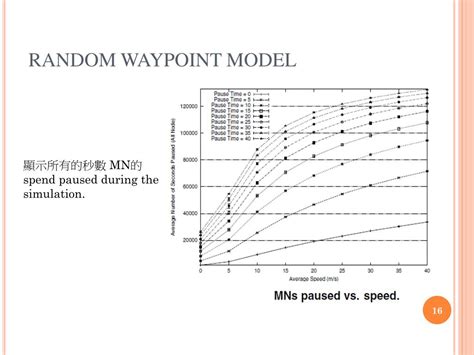 Ppt Mesh Based Geocast Routing Protocols In An Ad Hoc Network Powerpoint Presentation Id 6339335