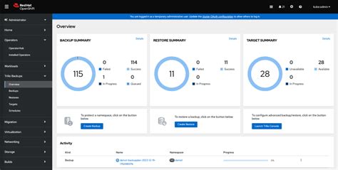 Openshift Backup And Recovery Trilio