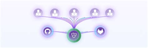 Source Code Exfiltration Detection And Prevention Solutions Anzenna