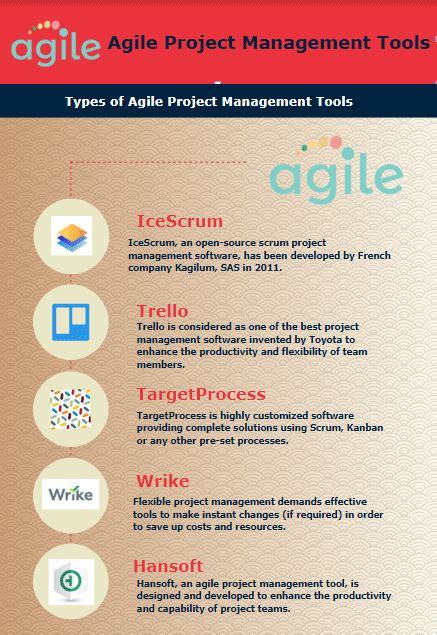 Agile Project Management Tools Key Features And Various Types Of Agile