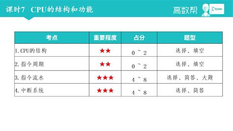 【计算机组成原理】3小时期末速成，不挂科哔哩哔哩bilibili