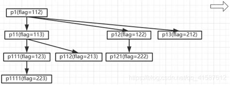 Linux课程设计报告【全集】 Csdn博客