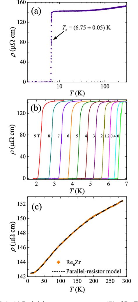 Figure 1 From Superconducting And Normal State Properties Of The Noncentrosymmetric