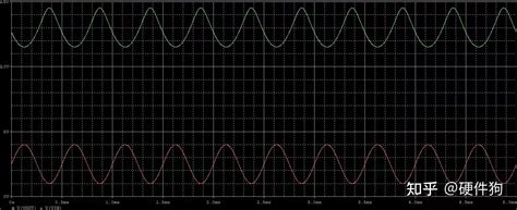【白话模电4】三极管典型电路仿真及应用 1 2 知乎