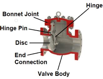 Flapper Check Valve Indusrtrial Valve Manufacturer