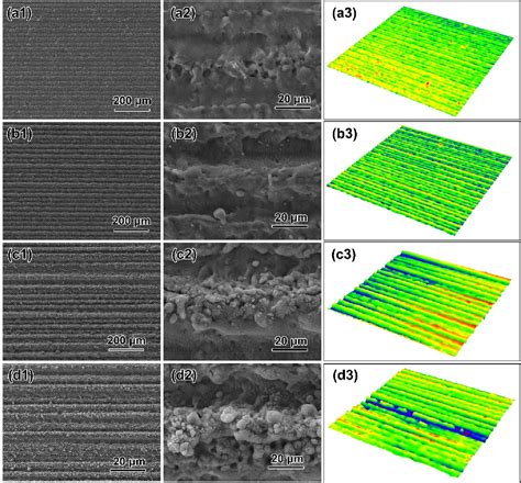 Figure 4 From Fabrication Of Alncu Composite Structure Via Laser