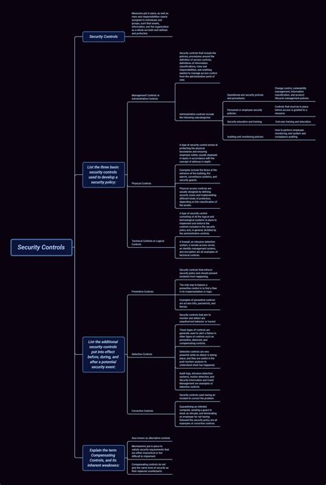 Infosec Cybersecurity Cybersecuritytips Pentesting Redteam