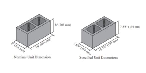 What Is Cinder Block Properties Types Advantages Disadvantages Civil Lead
