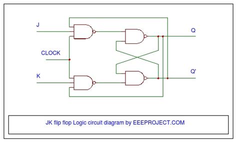 Sequential Circuit With Jk Flip Flop Circuit Diagram